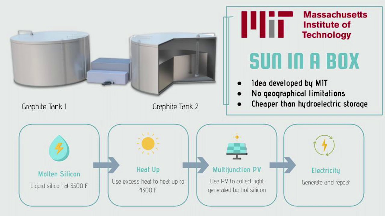 solar storage innovations - YouTube