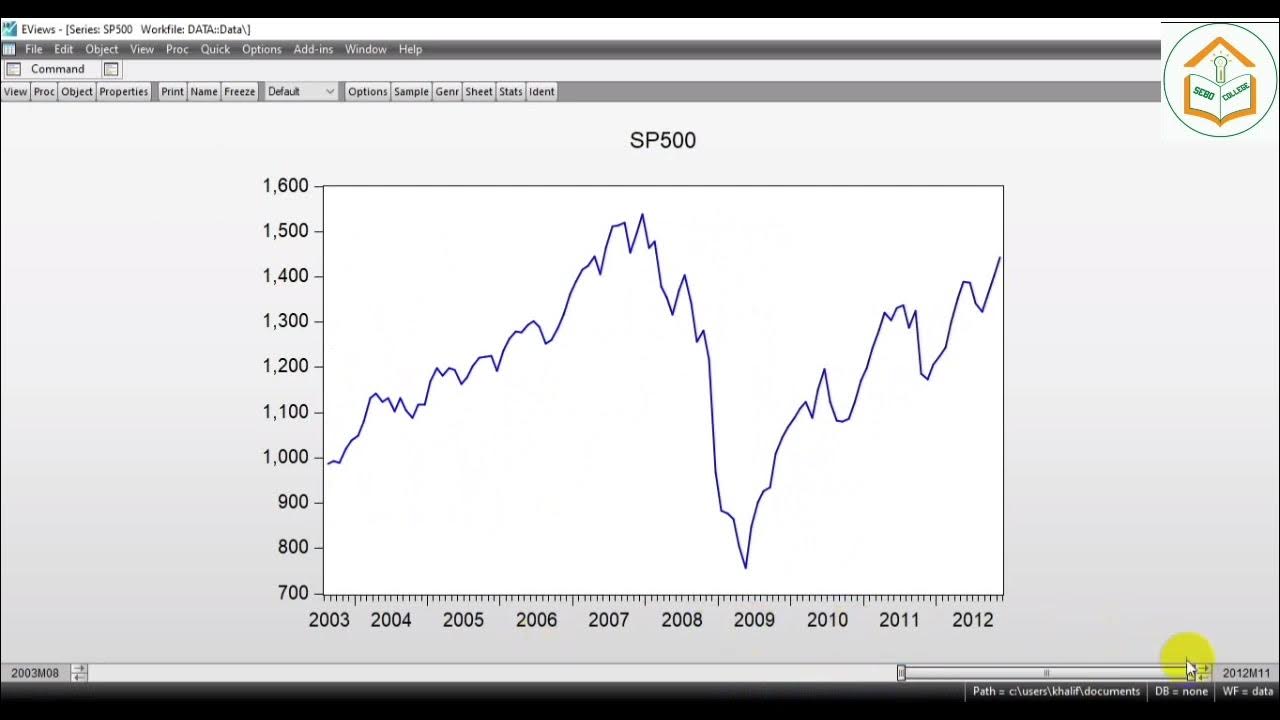 Lesson 5 Graphs in EViews - YouTube