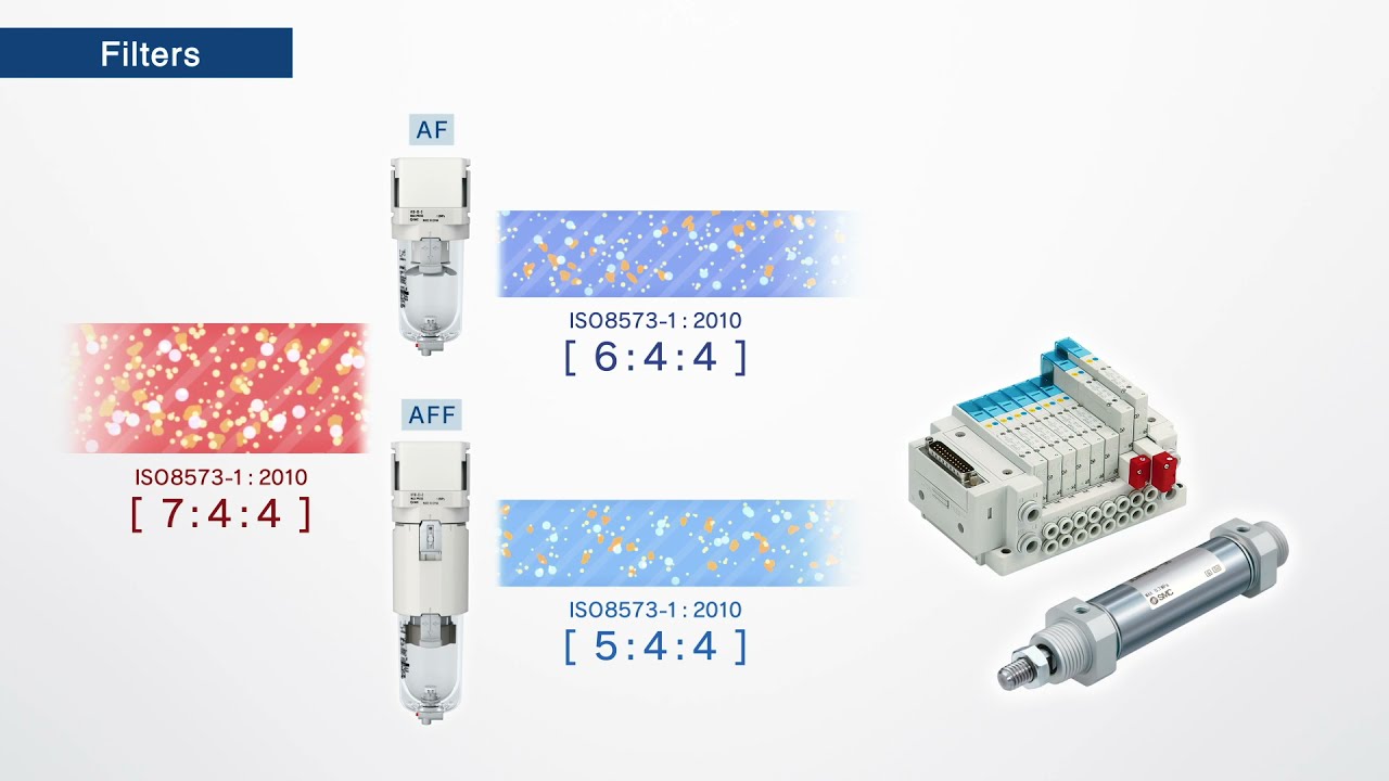 SMC Flat Design Modular Products EN - YouTube