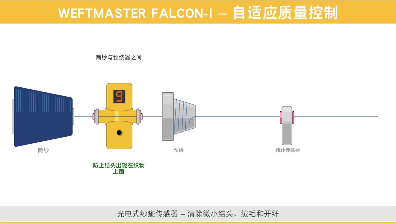 WeftMaster® FALCON-I - 多用途的解决方案 - YouTube