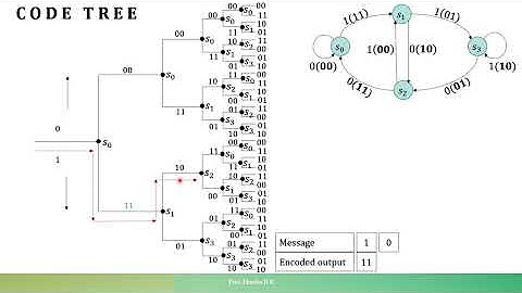 ITC Convolutional coding - YouTube