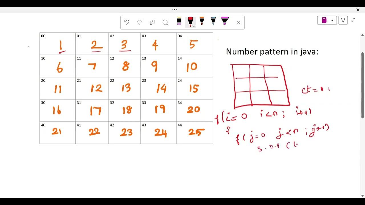 Print Numbers Linearly In A Square Pattern Java Program Ip 3 Op1 2 3 4 5 6 7 8 9 Youtube
