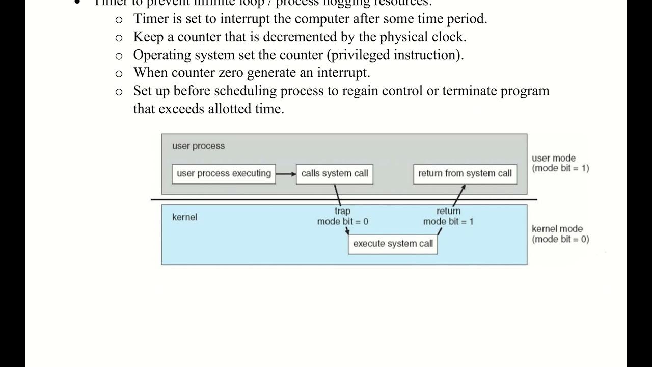 CST 206 :MODULE 1: PART 1 - YouTube