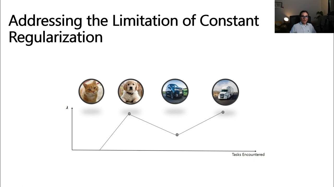 [AUTOML23] Adaptive Regularization for Class Incremental Learning - YouTube