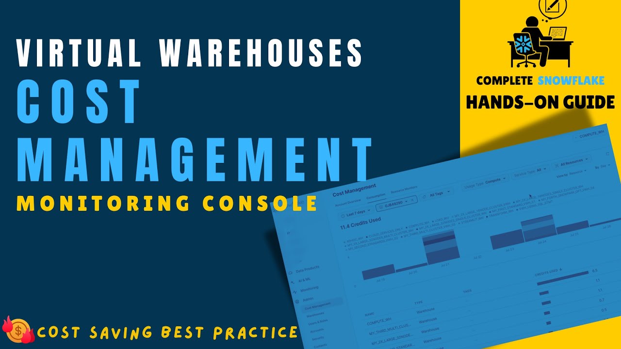 10 | Snowflake Virtual Warehouse Cost Management Monitoring | # ...