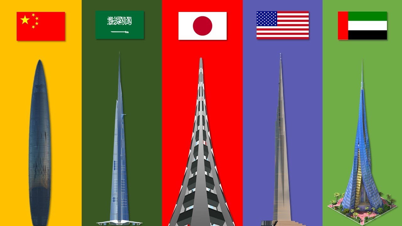 The Tallest Building Projects of The Future - YouTube