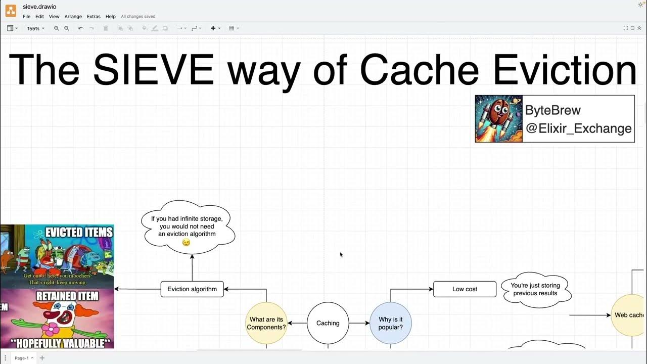 "Sieve is Simpler than LRU: an Efficient Turn-Key Eviction Algorithm for Web Caches" Session Rec ...