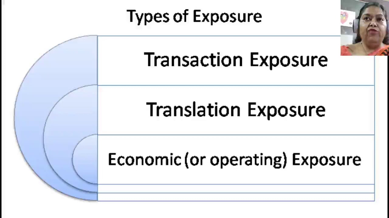 Exchange Rate Exposure YouTube exchange-rate-exposure-youtube
