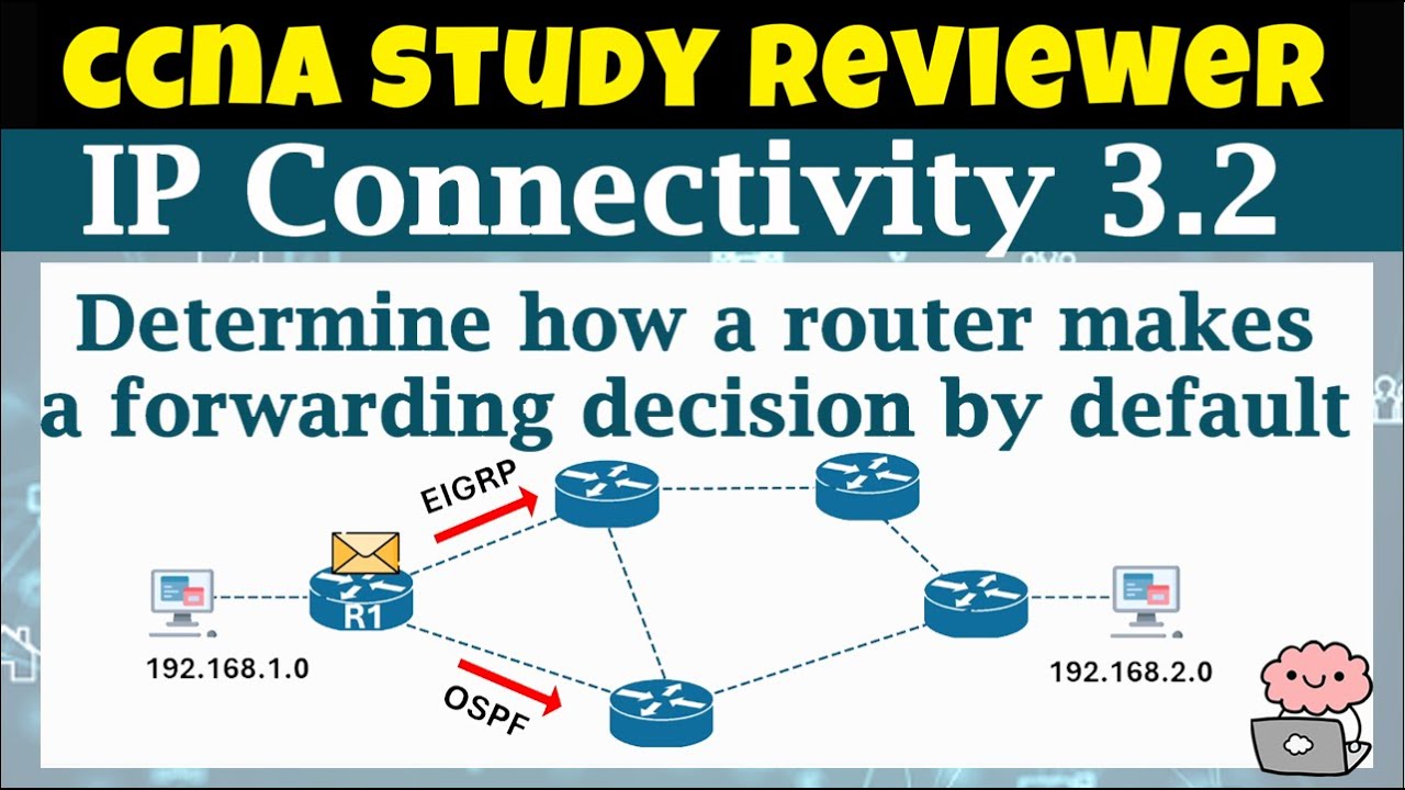 CCNA Study Reviewer - 3.2 How a router makes a forwarding decision by ...