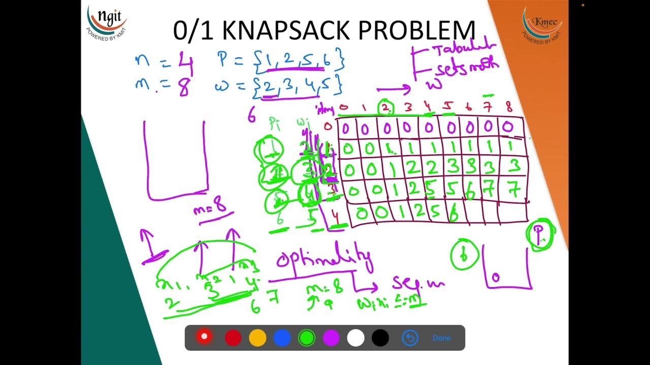 3.4.2 Knapsack Problem part 2 Dynamic programming - YouTube