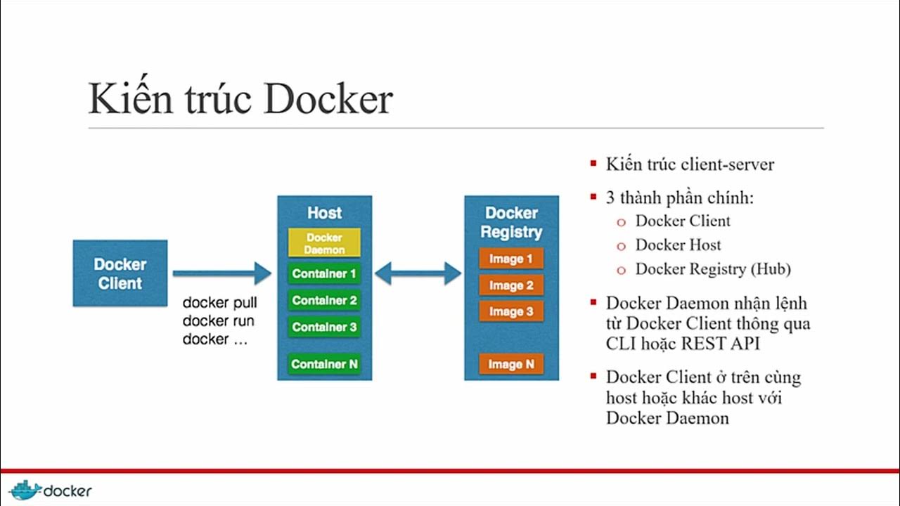 Bài 05 Kiến trúc Docker - Khoá học Docker cơ bản - YouTube