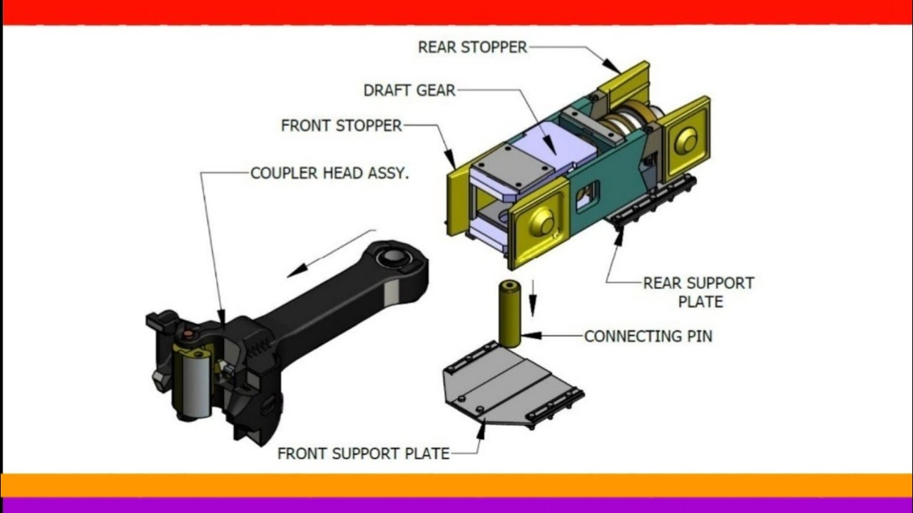How to Fit Balanced Draft Gear. - YouTube