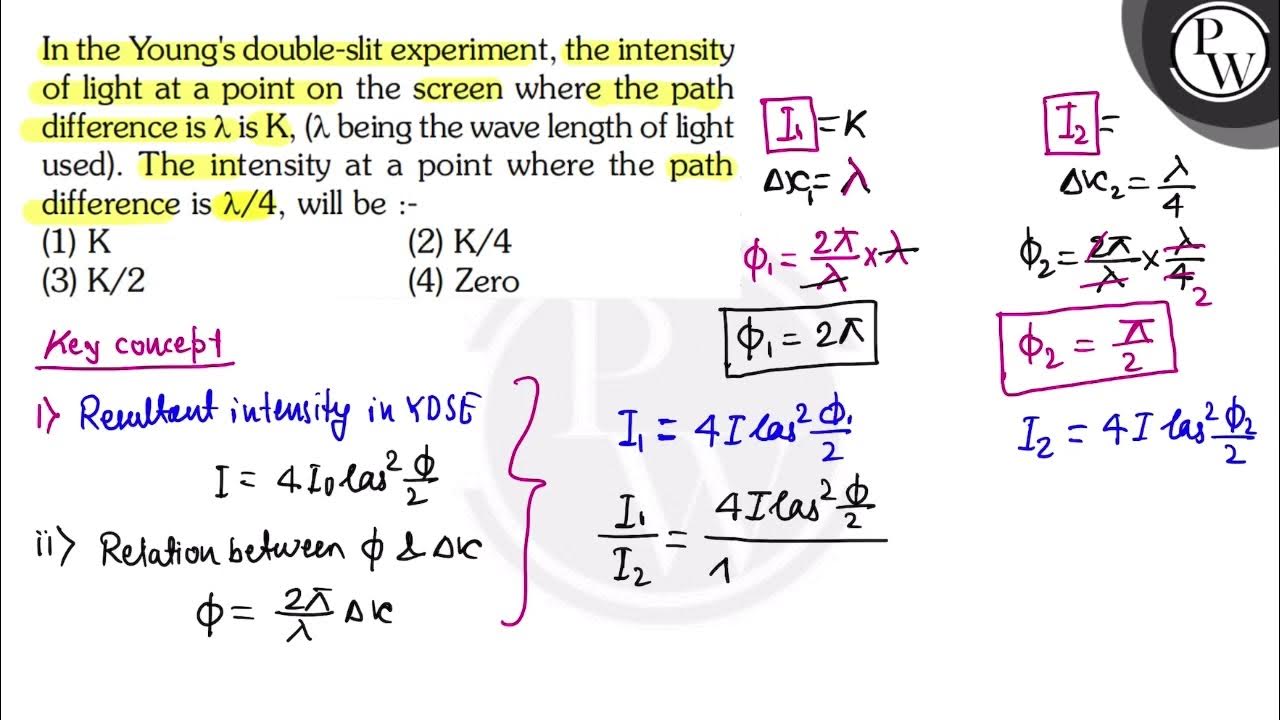 In the Youngs double-slit experiment, the intensity of light at a point ...