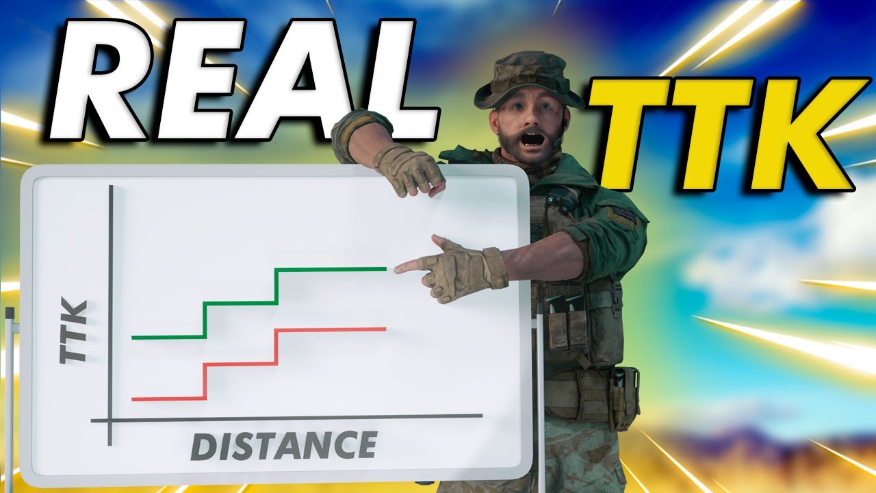 DON'T make this MISTAKE (Warzone Loadout REAL TTK) - YouTube