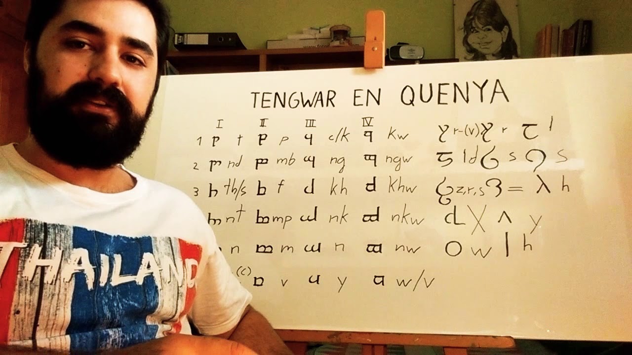 Aprende el LENGUAJE ÉLFICO QUENYA Tengwar y ortografía de consonantes ...