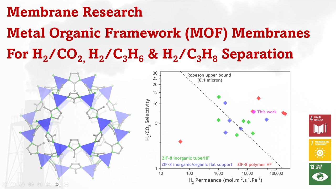 Metal Organic Framework Membrane for Gas Separation - Presentation ...
