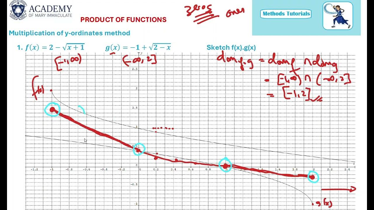 mm34 Products of Functions Tutorial - YouTube