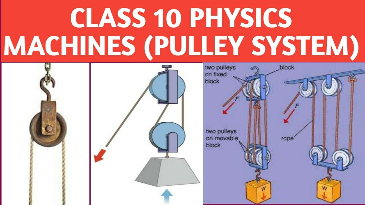 Class 10//ICSE Physics//Machines//Pulley System//Part 3 - YouTube