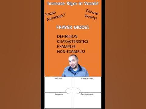 GaDOE Social Studies Tiny Video Playlist Frayer Model Vocabulary - YouTube