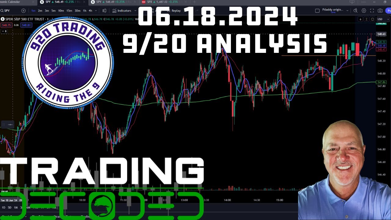 9/20 Simple Moving Average (SMA) Crossover Trading Strategy Live Chart ...