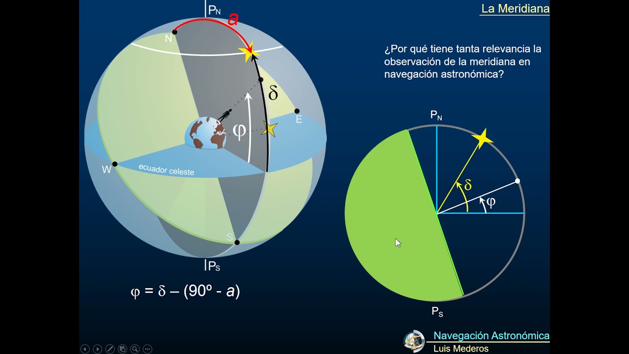 16. La Meridiana. - YouTube