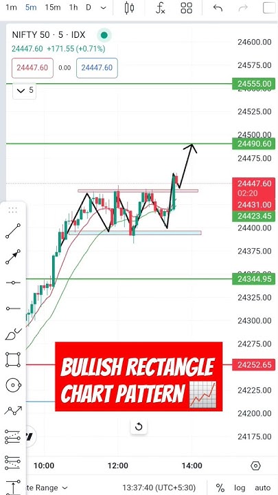 Nifty 50 Bullish Rectangle chart pattern 📈 | chart pattern #shortvideo #trading #shots - YouTube