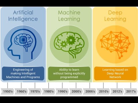 AI vs Machine Learning vs Deep Learning vs Data Science | ai vs ml vs ...