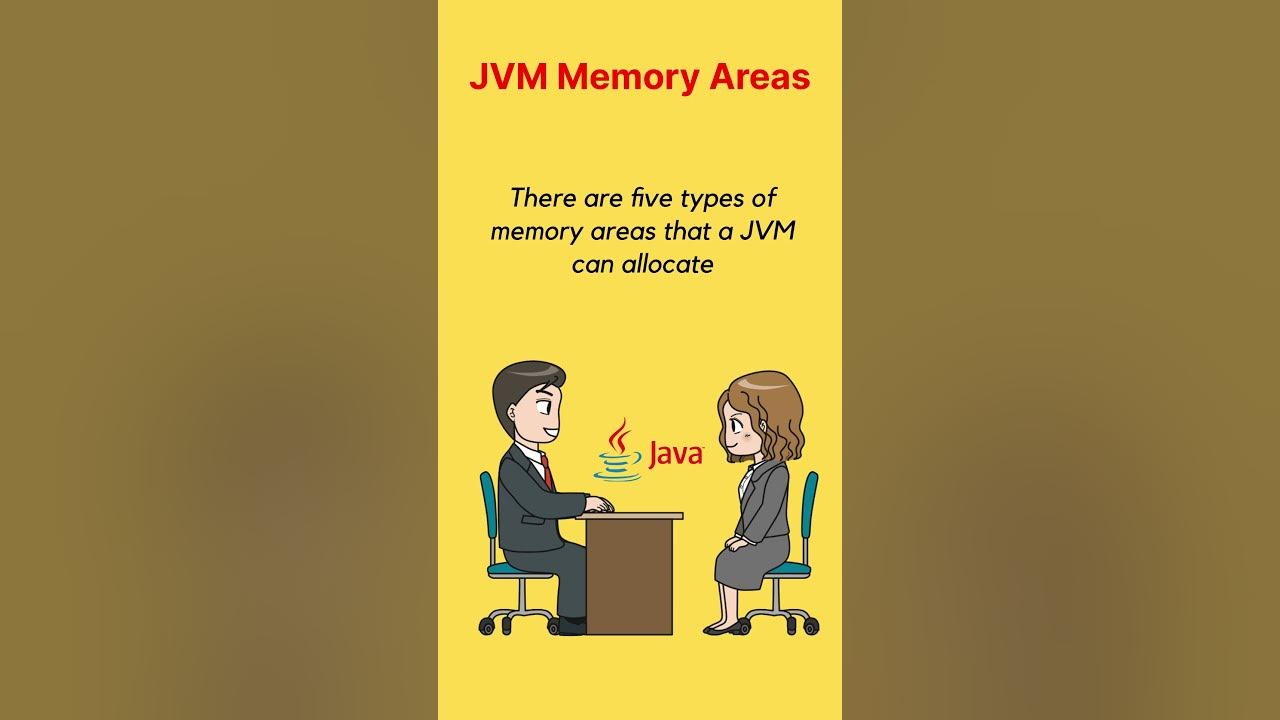 JVM Memory Areas | Technical Interview Question #java #interview - YouTube