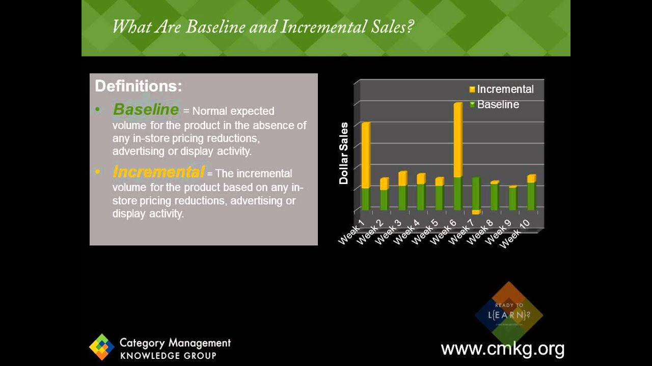 Category Management Series Tip #7 Baseline and Incremental Sales - YouTube