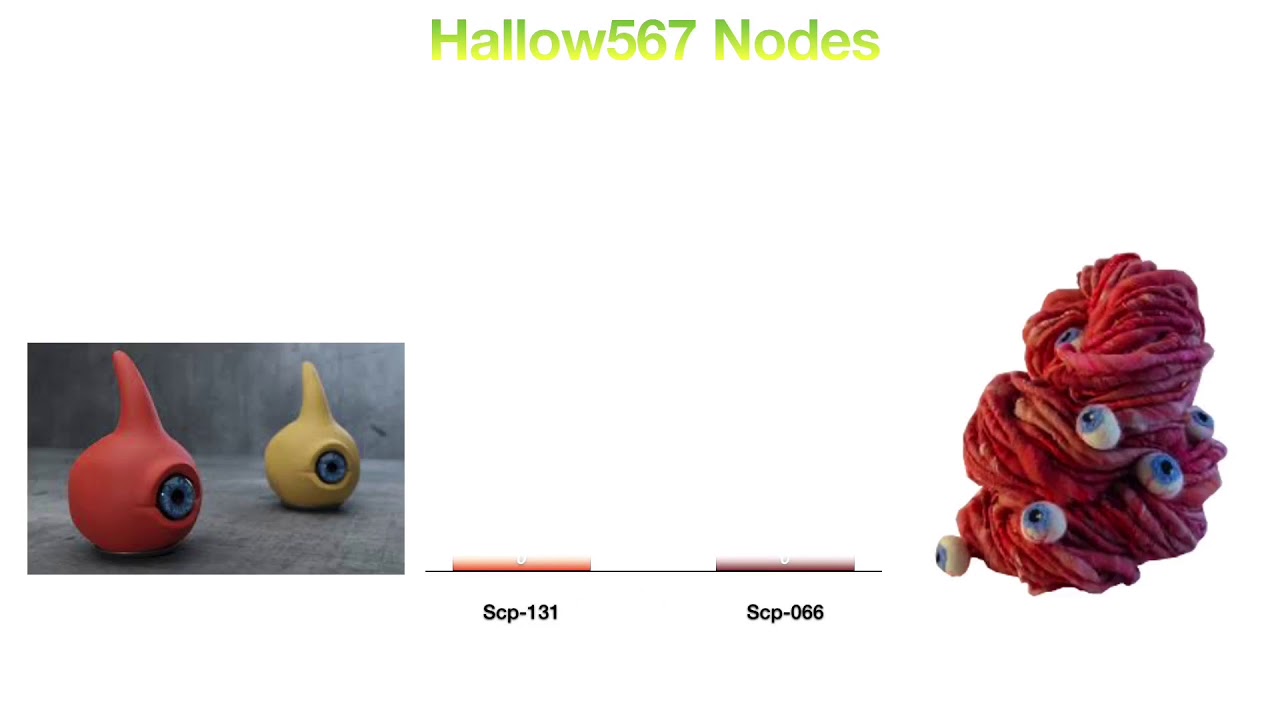 Scp Power Levels (Part 2) - YouTube