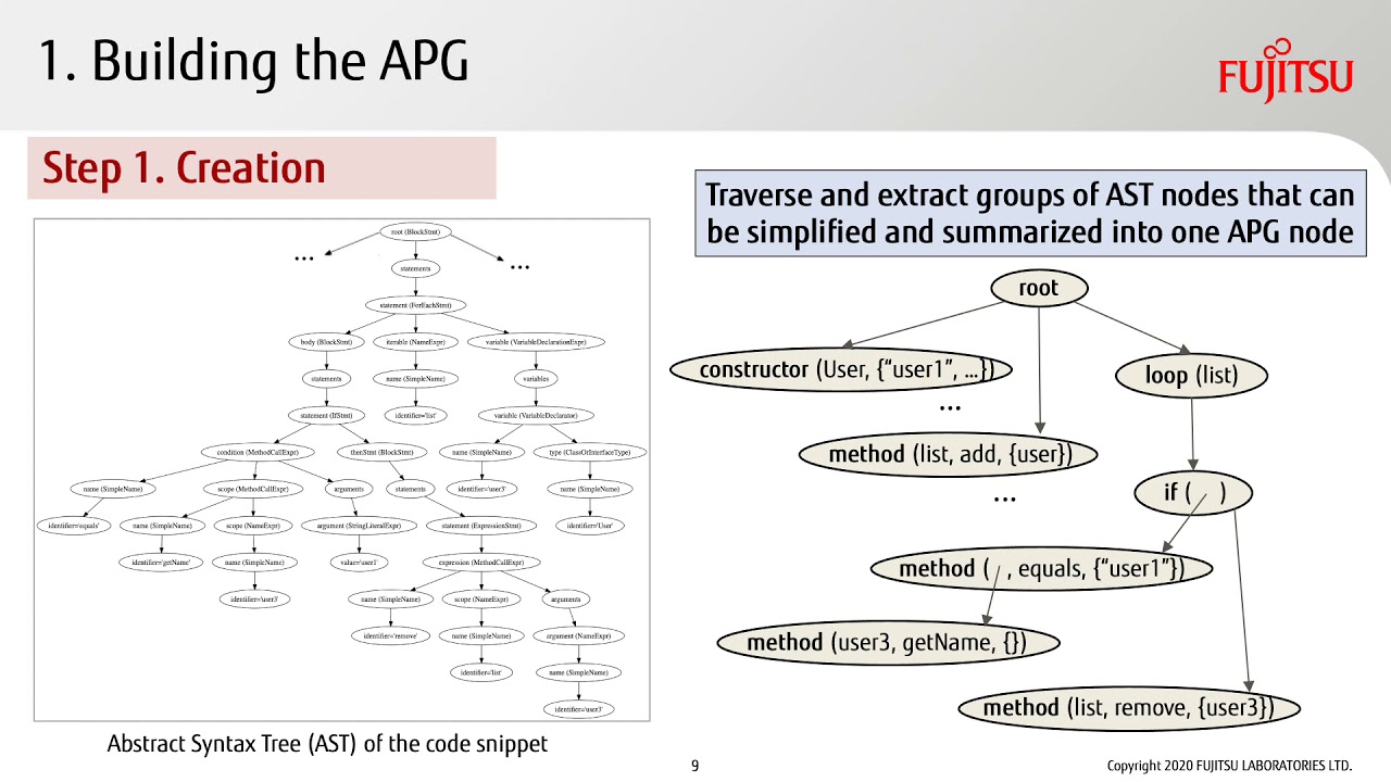 Recommending Stack Overflow Posts For Fixing Runtime Exceptions Using Fail Video Esecfse 0490