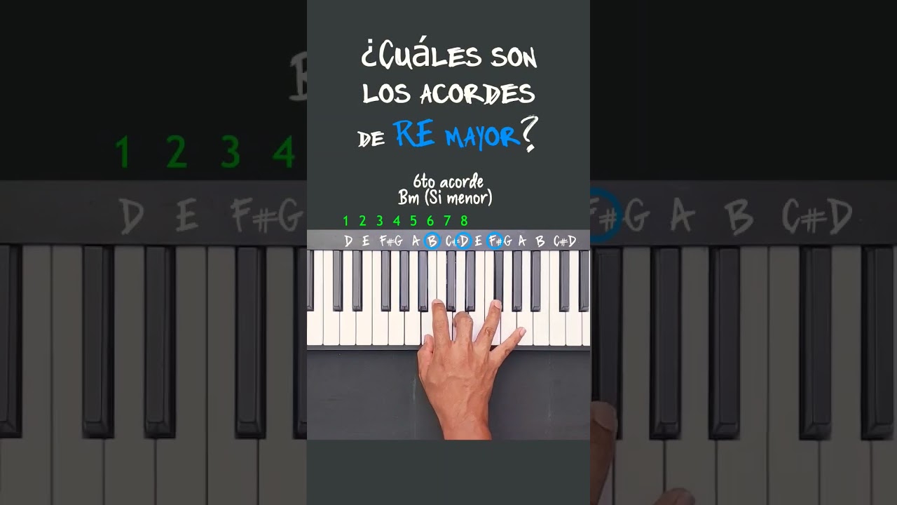 🎹 Aprende la escala y acordes de D 🎵🎶 Chords - Chordify