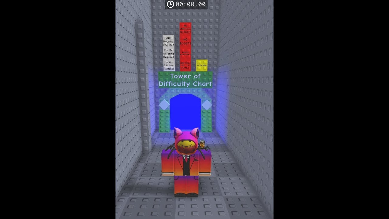 Roblox JToH, Tower of Difficulty Chart completion. - YouTube