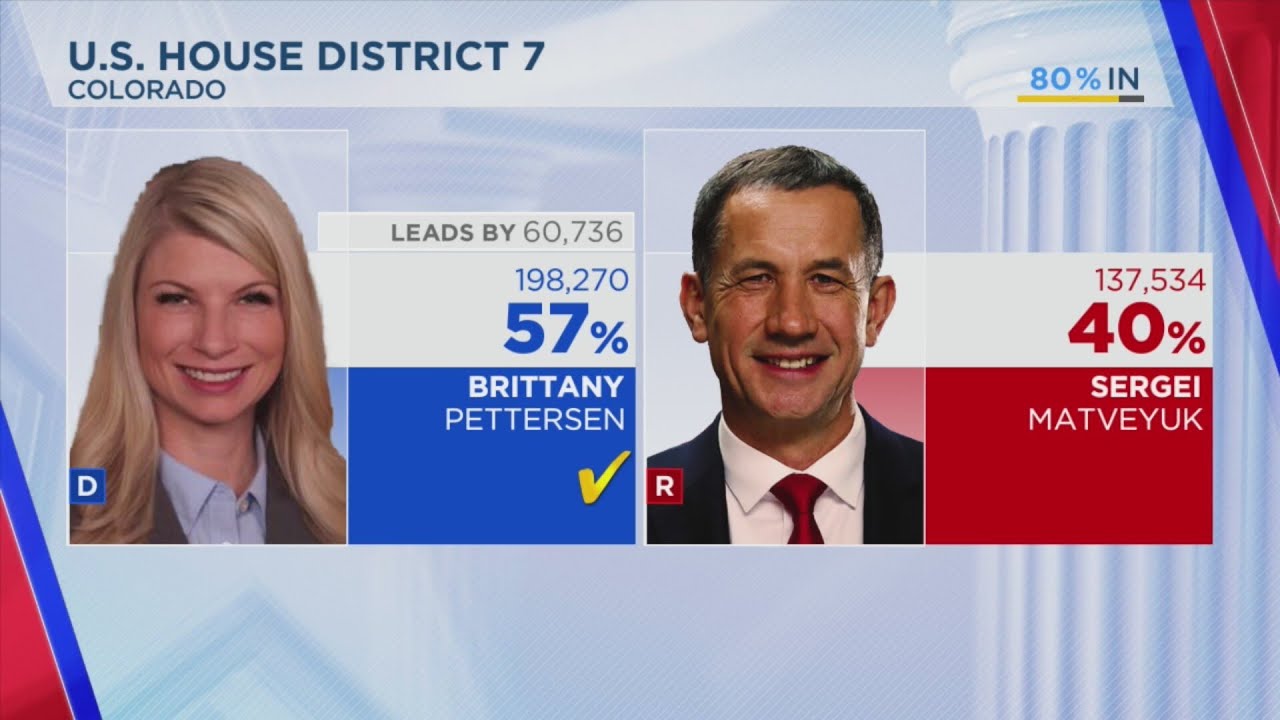 Brittany Pettersen wins race for Colorado's 7th Congressional District ...