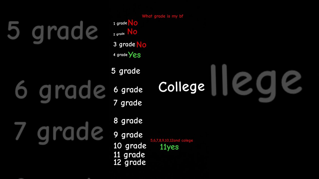 What Grade Is My Bff YouTube What Grade Is My Bff YouTube