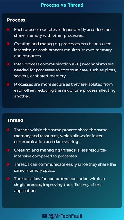 Process vs Thread #coding #code #thread #process #csharp #csharpprogramming - YouTube