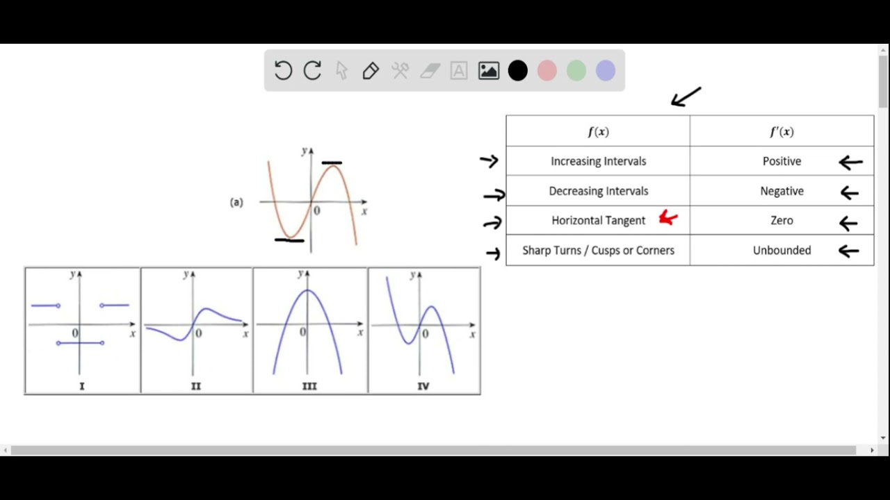 Calculus AB Match graph of function with graph of its derivative. - YouTube