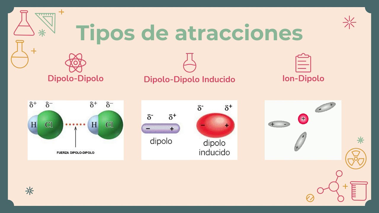 Fuerza intermolecular Ion-Dipolo - YouTube