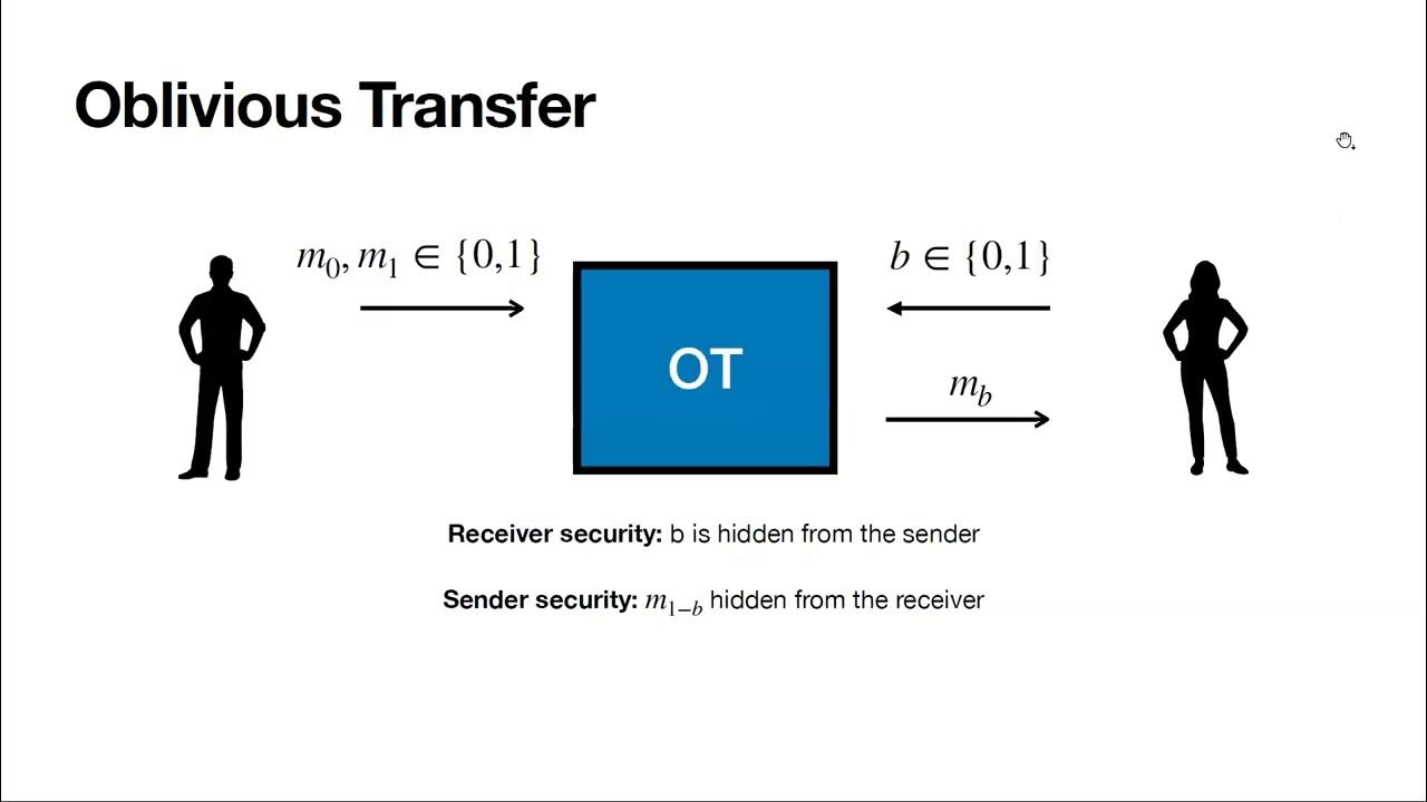 Secure Two Party Computation Part I Crypto 2023 Youtube