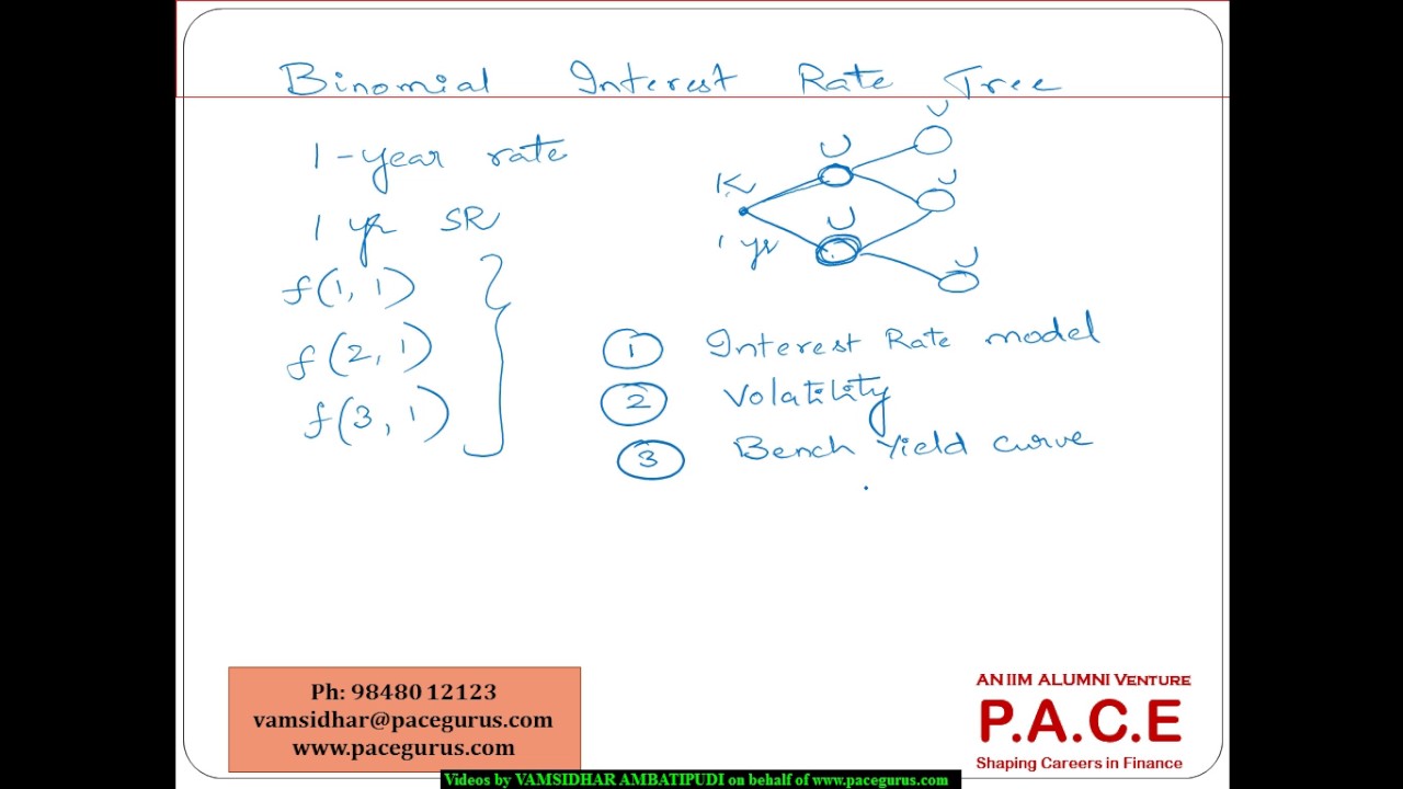 Arbitrage Free Valuation using Interest rate trees - YouTube