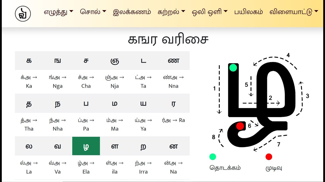 கஙர வரிசை - Learn Tamil Compound Characters - YouTube