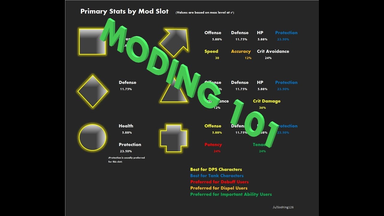 Moding 101 - A SWGOH Mod Workshop - YouTube