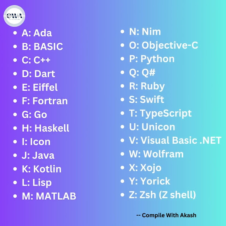 Programmers Abcd A To Z Programming Language Programminglanguage Programming Code 5707