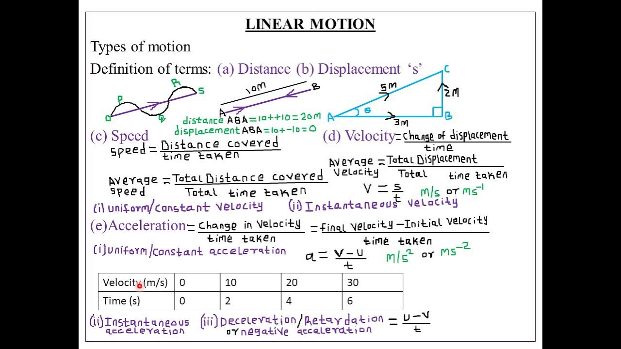 FORM THREE WORK: TOPIC 1: LINEAR MOTION: LESSON 1 - YouTube