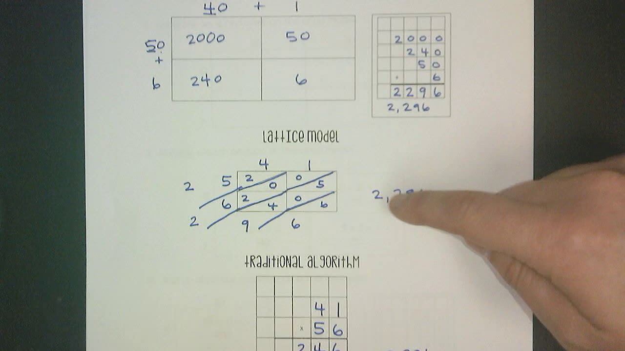 Multiplication Methods - YouTube