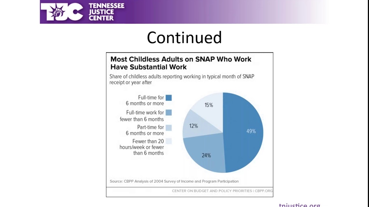 2019 01 10 Diving Deep Into SNAP Time Limits - YouTube