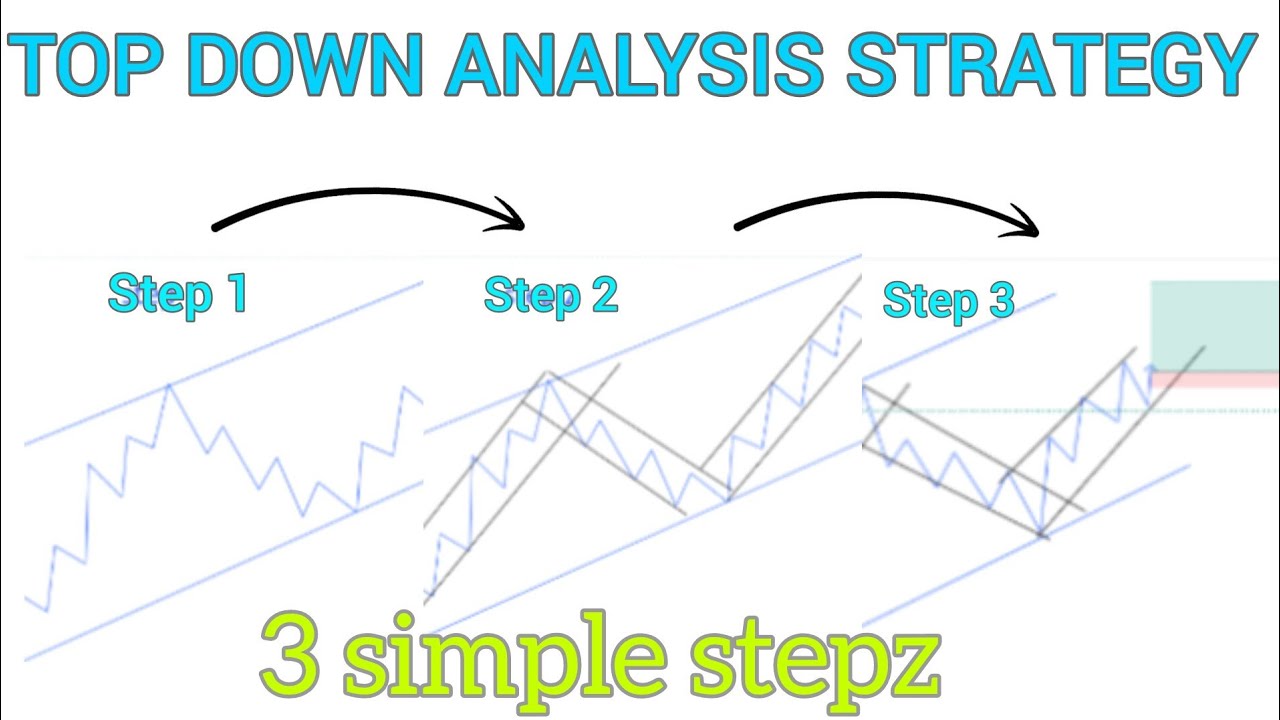 Best Top Down Analysis Strategy -price action - YouTube