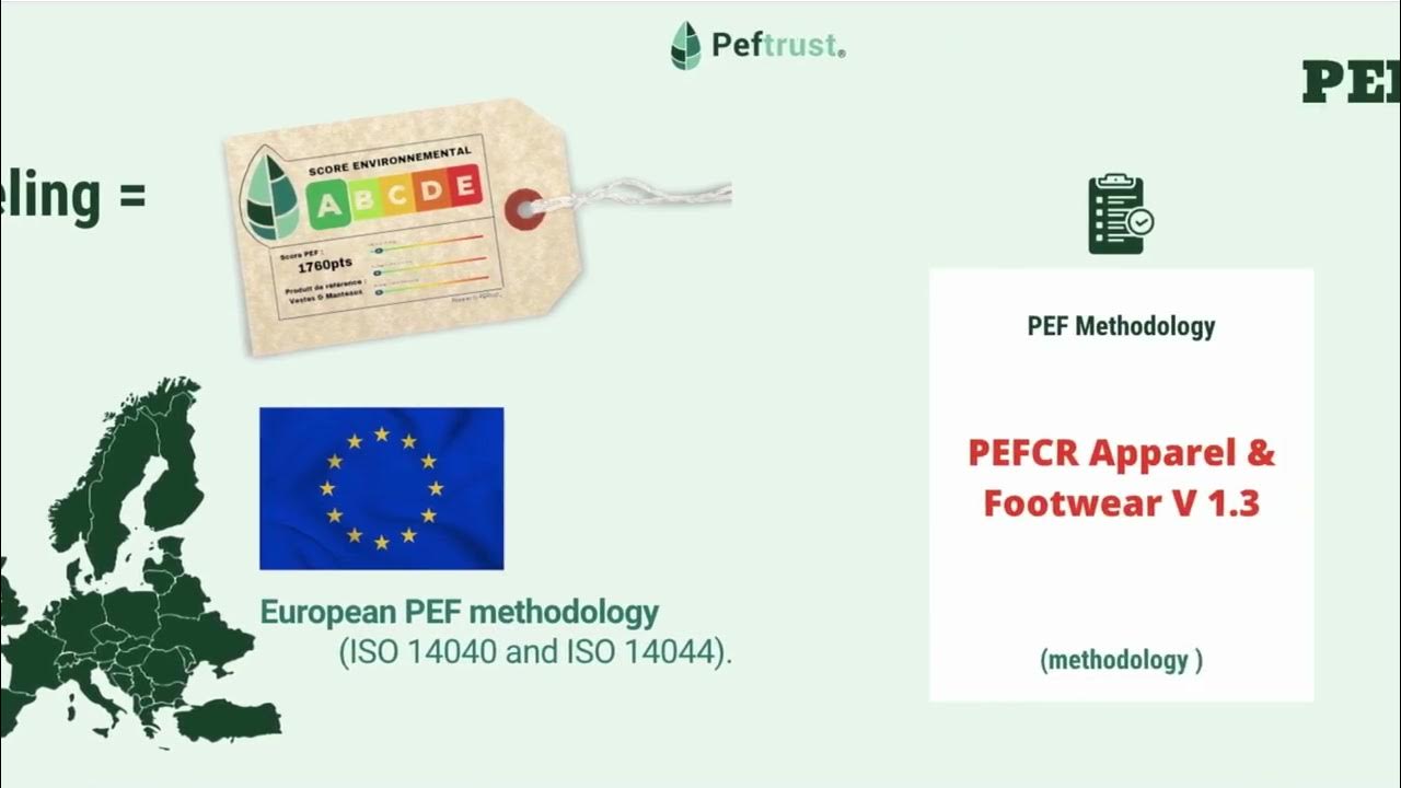 PEFtrust How to Guide to LCA, PEF & Ecoscore - YouTube