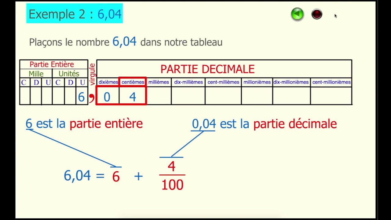 D une criture Une Autre D cimale Vers Partie Enti re Plus D cimale d-une-criture-une-autre-d-cimale-vers-partie-enti-re-plus-d-cimale