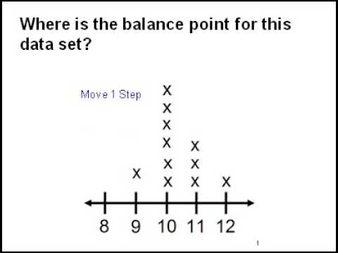 Mean as a balance point 2 - YouTube